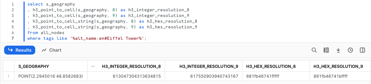 Simplify Spatial Indexing with the Power of H3