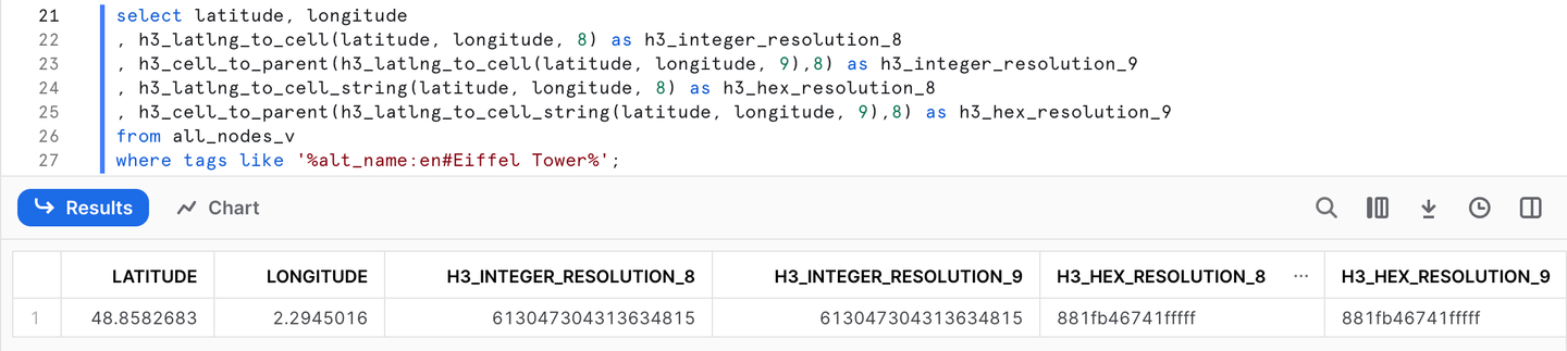 Simplify Spatial Indexing with the Power of H3