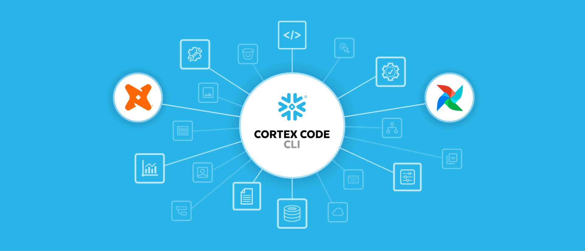 Snowflake Cortex Code Expands Towards Supporting Any Data, Anywhere
