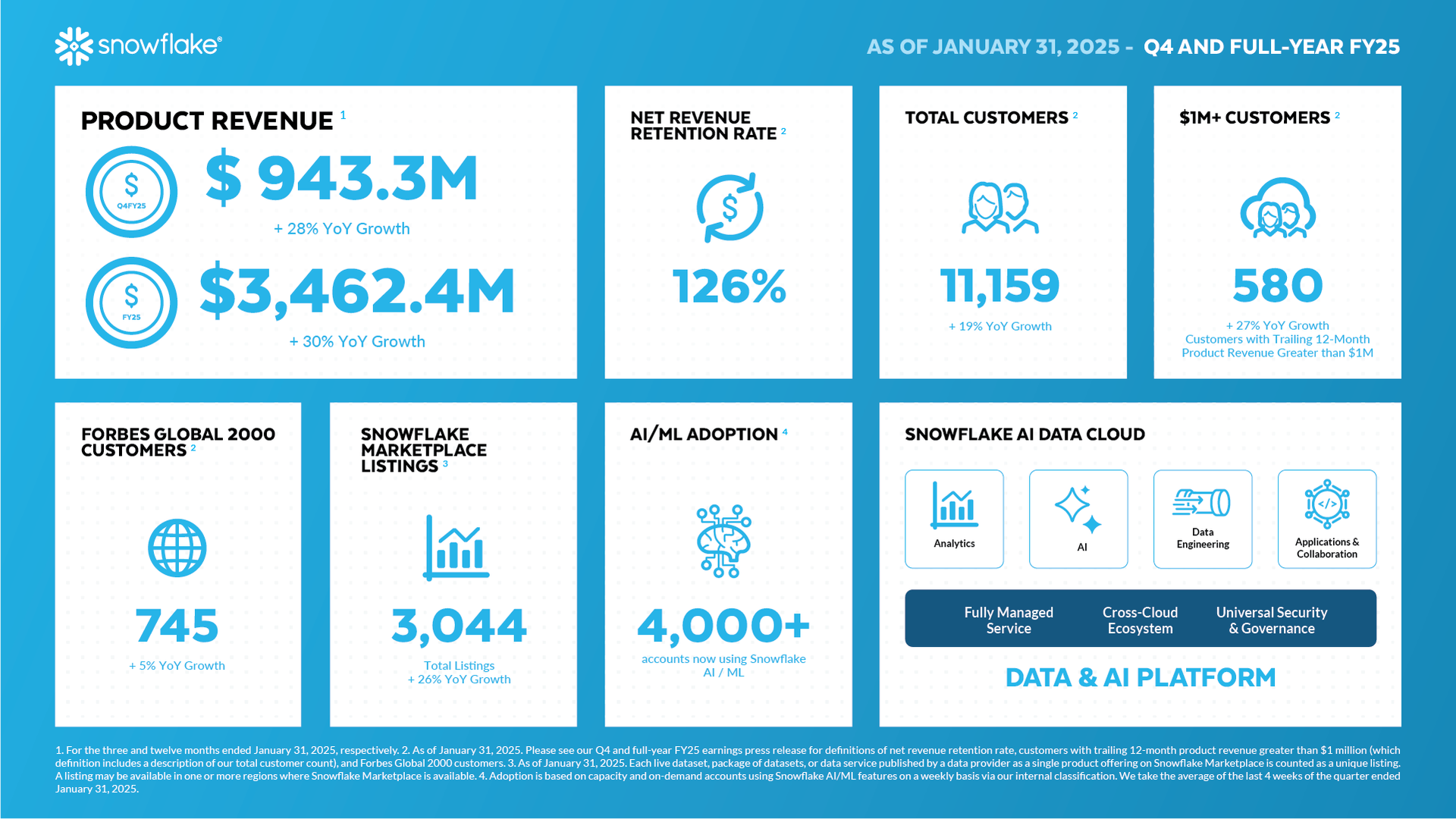 Snowflake Reports Financial Results for the Fourth Quarter and Full ...