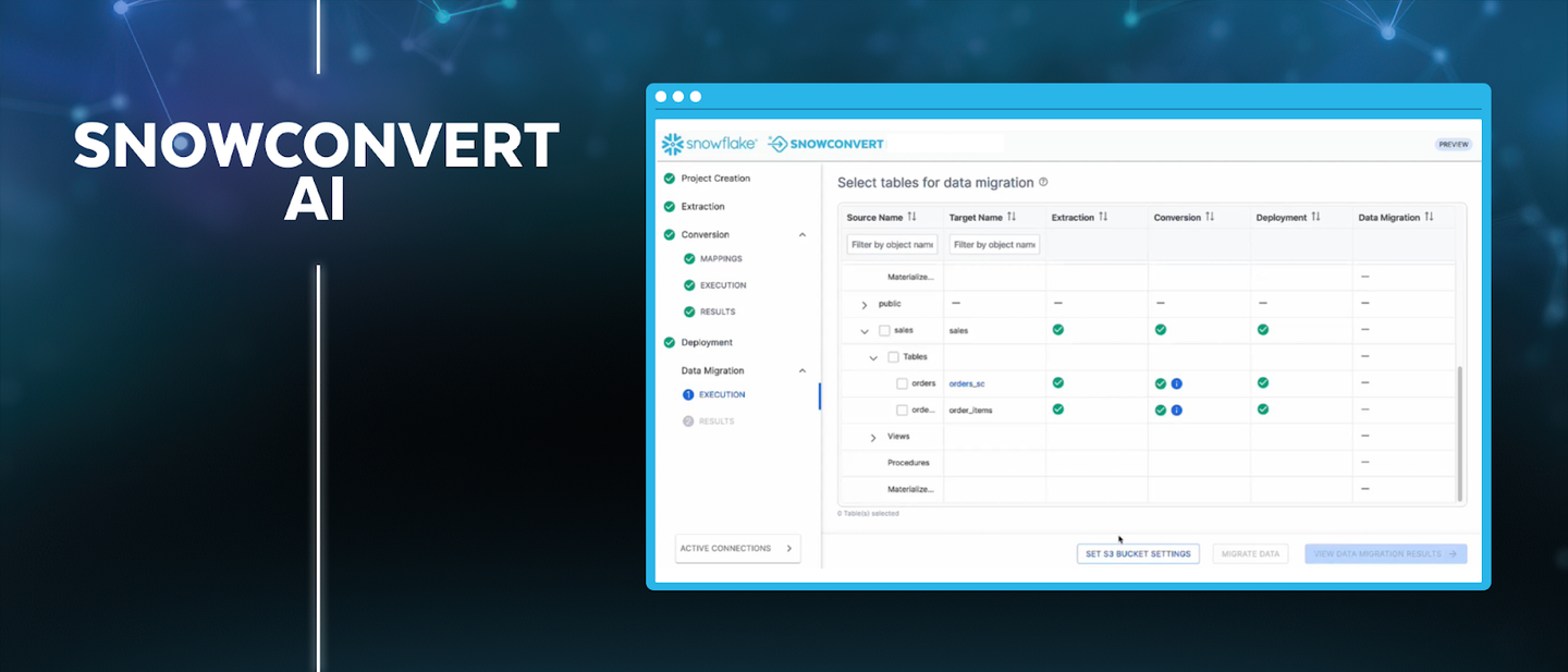 Snowflake Introduces Cortex AISQL and SnowConvert AI: Analytics Rebuilt ...