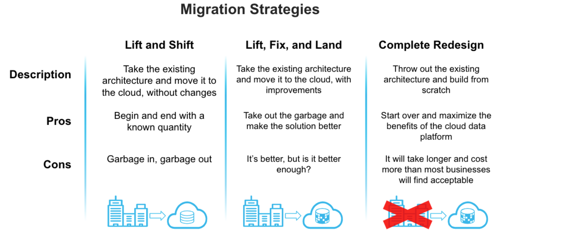 Cloud Migration Can Take Different Paths: Map The Right Journey For You
