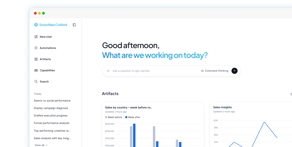 Snowflake AI Data Cloud