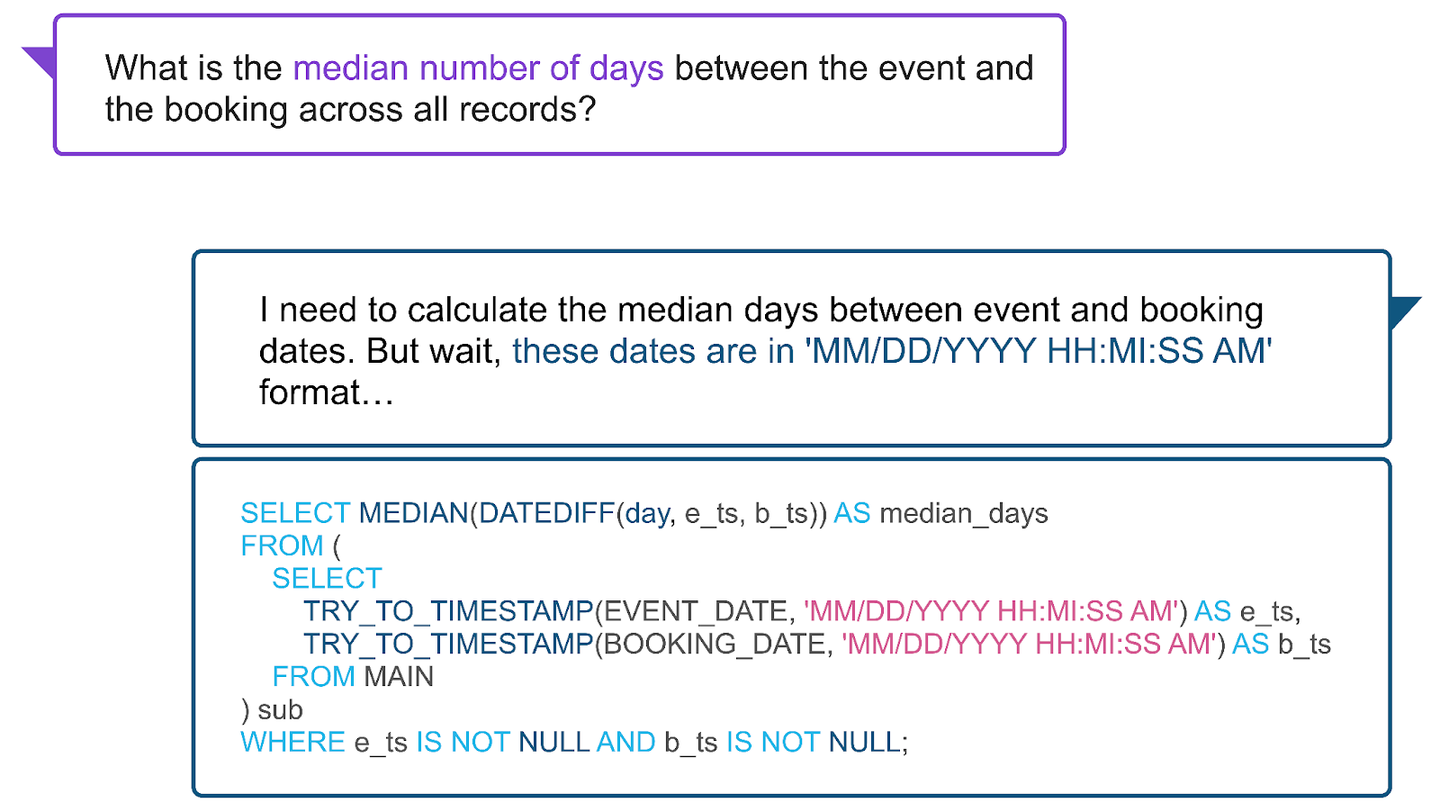 Real-Time Text-to-SQL Behind Snowflake Intelligence