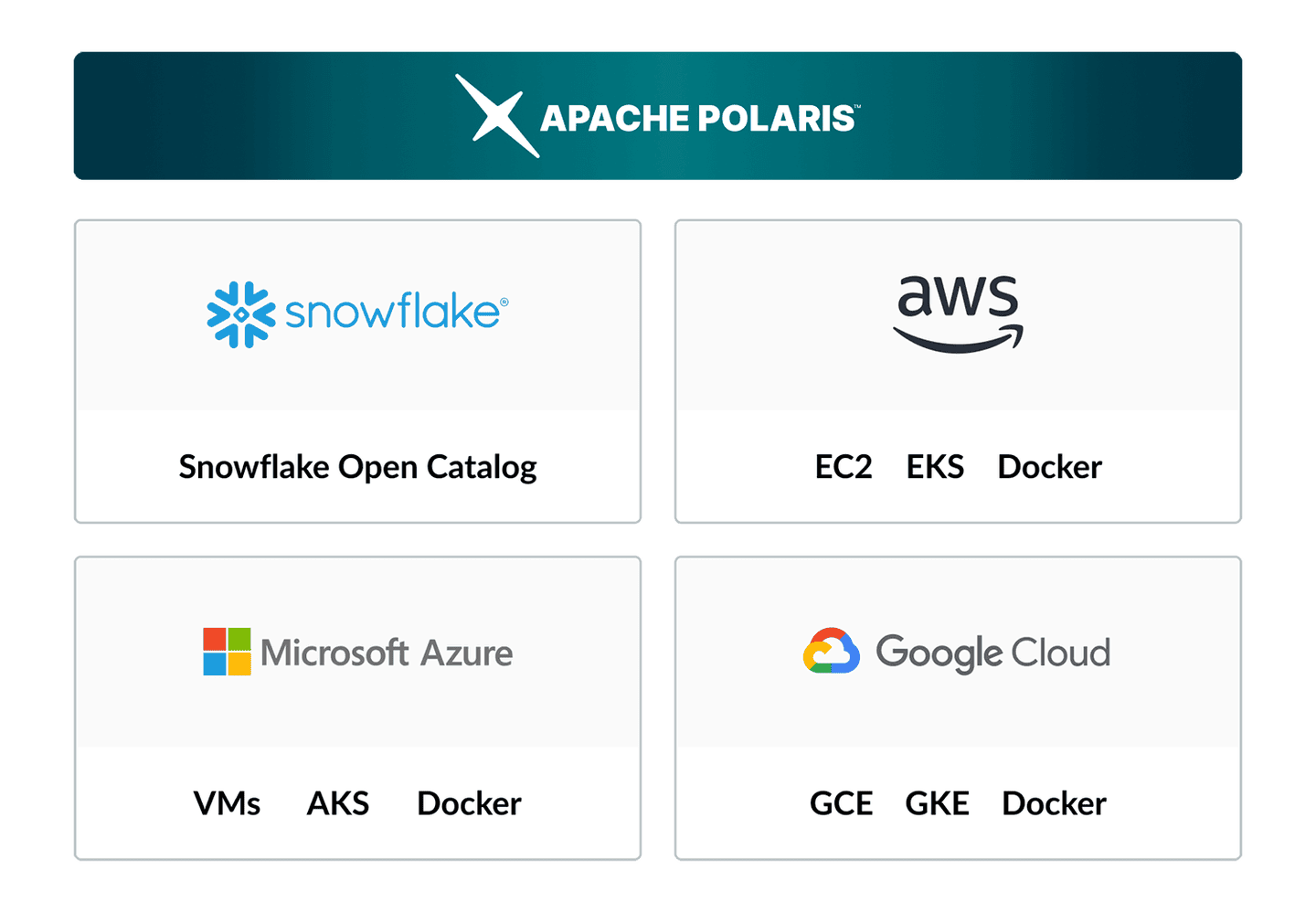 Snowflake Open Catalog: Discover and Share Trusted Data