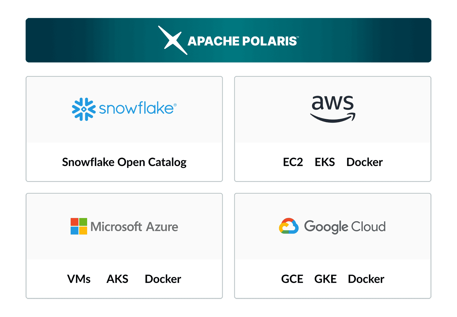 Snowflake Open Catalog: Discover and Share Trusted Data