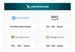 Snowflake Open Catalog：信頼できるデータの発見と共有