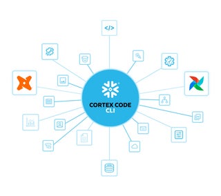 Cortex Code: Snowflake-Native AI Coding Agent for Data
