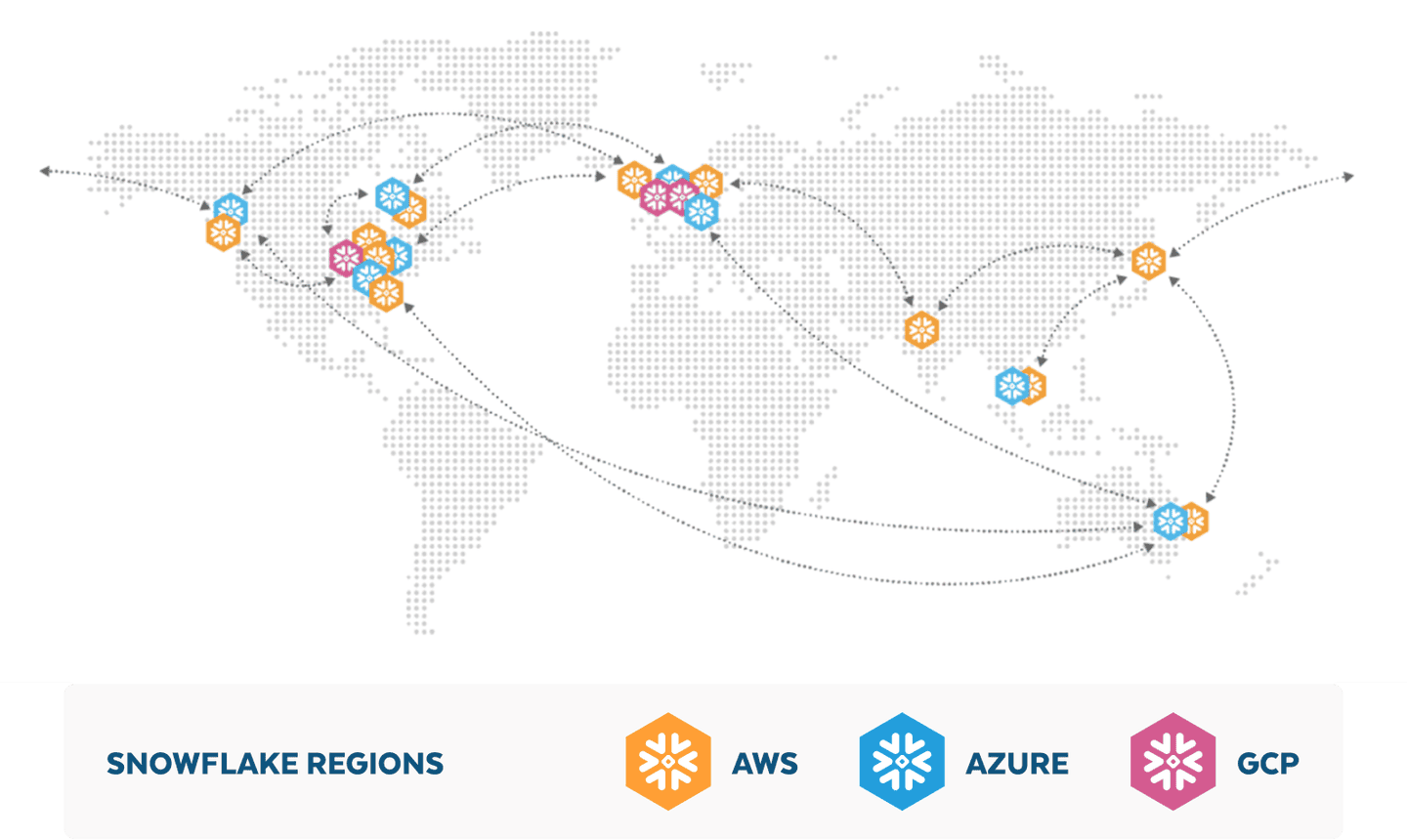 Snowflake for Applications and Collaboration