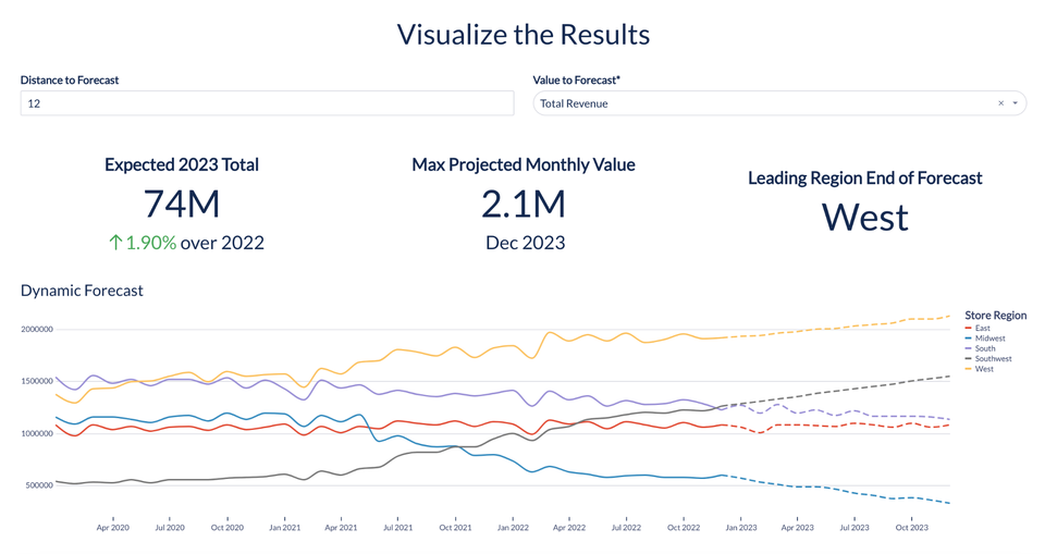 Snowflake's ML-Powered Functions Enhance Decision Speed and Quality