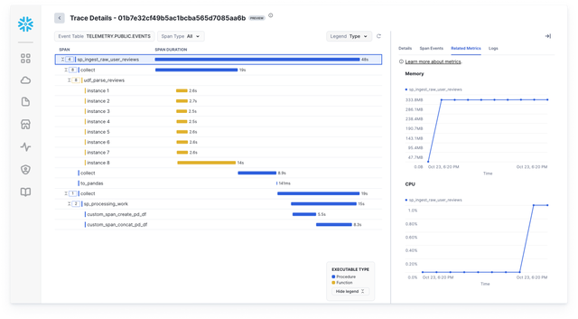 Snowflake Trail for Observability
