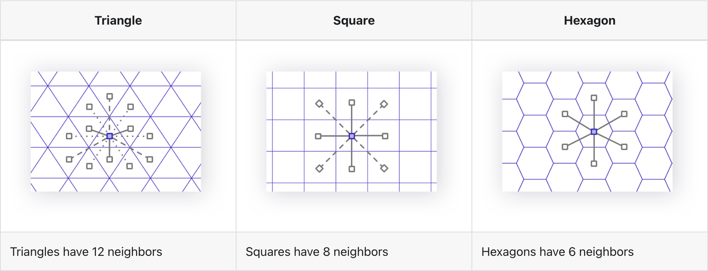 Simplify Spatial Indexing with the Power of H3