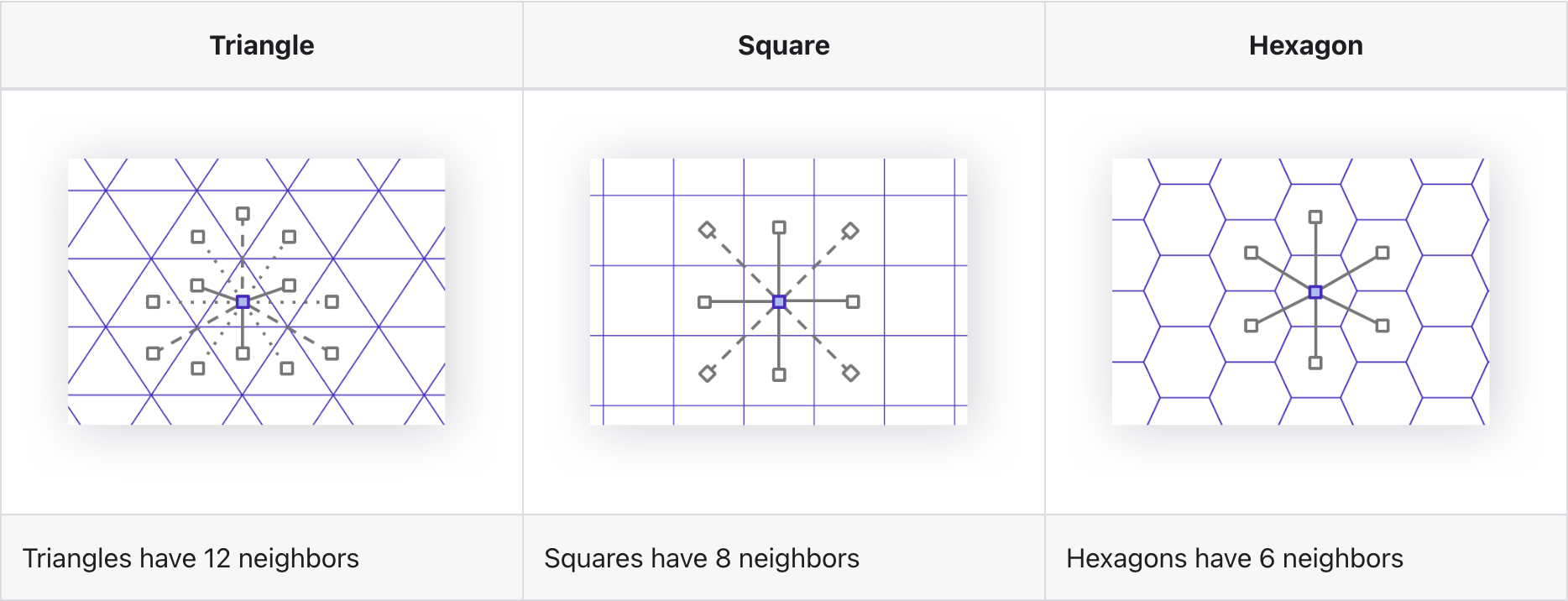 Simplify Spatial Indexing with the Power of H3