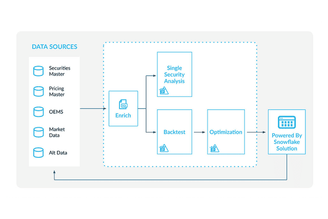 AI Data Cloud for Financial Services | Snowflake