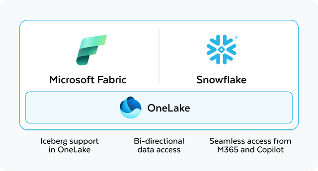 Polaris Catalog: An Open Source Catalog for Apache Iceberg