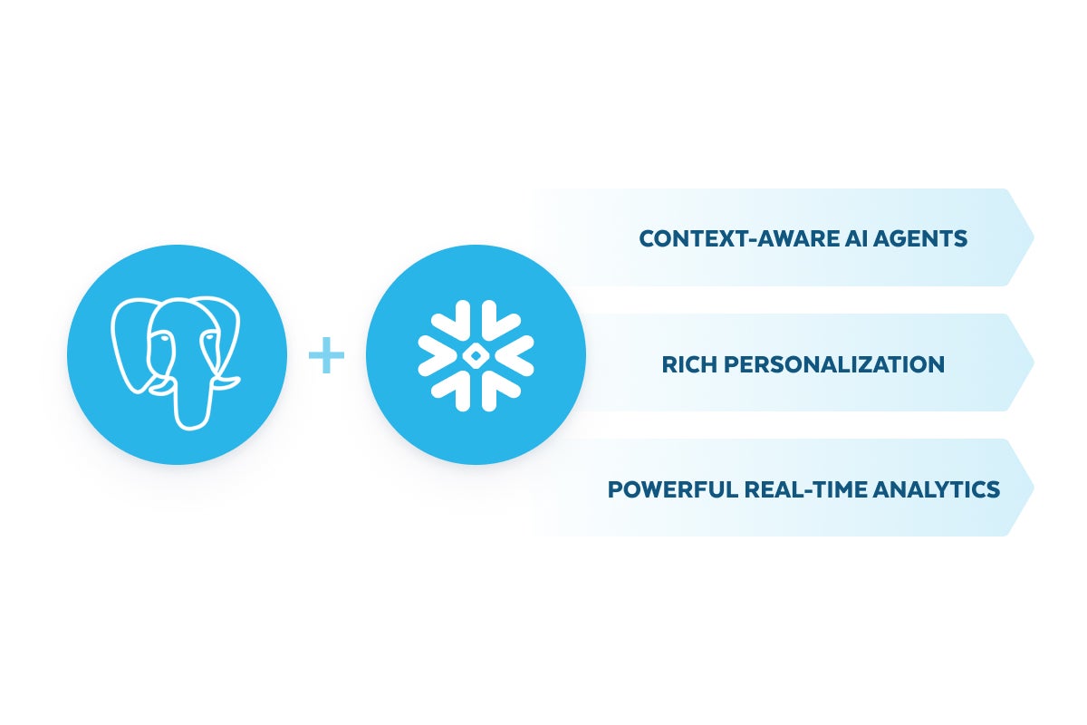 Snowflake Postgres | Fully Managed Postgres on Snowflake