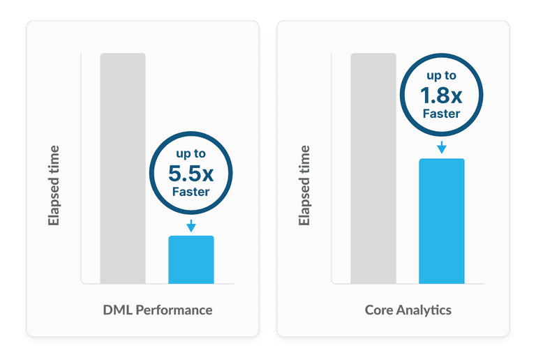 FinOps on Snowflake: Built-In Cost and Performance Control
