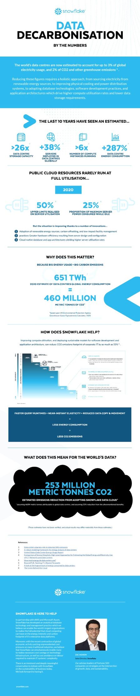 Snowflake Summit 2020 Infographic