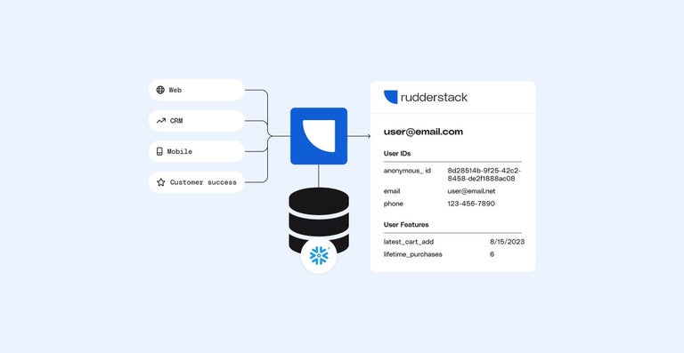 Building a Customer 360 in the Data Cloud with RudderStack