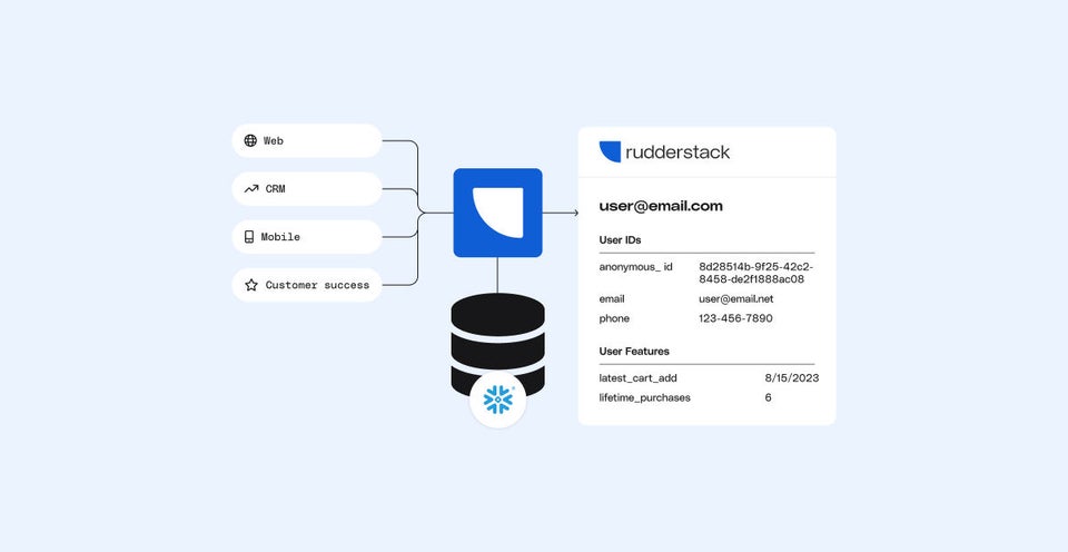 Building a Customer 360 in the Data Cloud with RudderStack