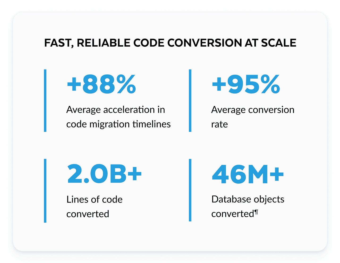 Accelerate Migrations with SnowConvert AI for Snowflake