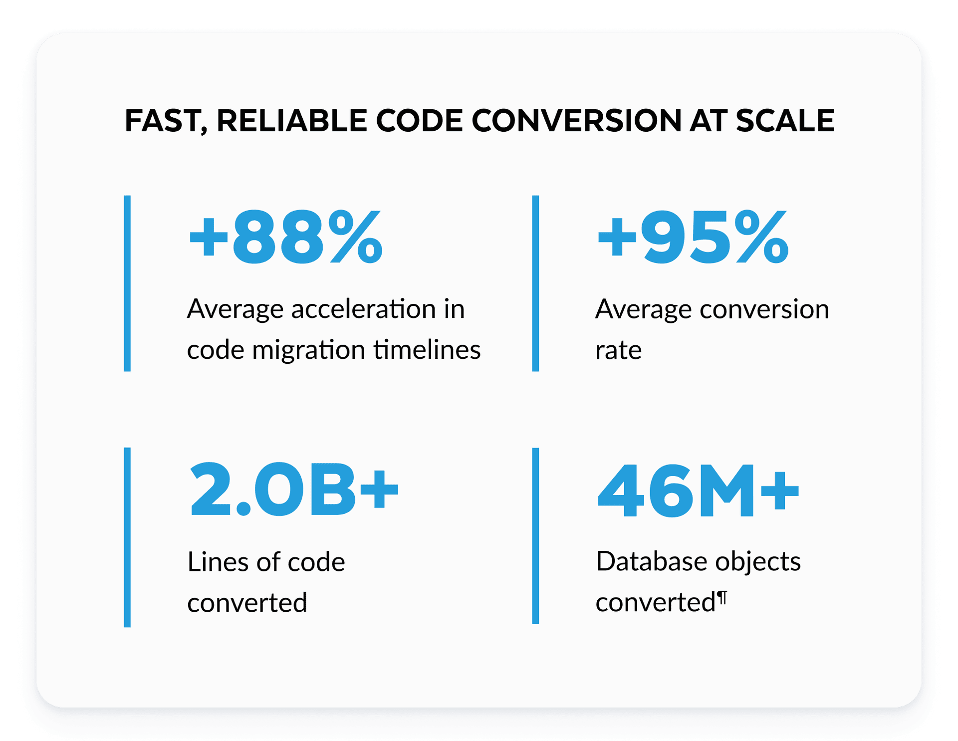 Accelerate Migrations with SnowConvert AI for Snowflake