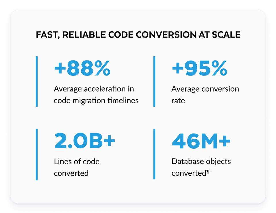 Accelerate Migrations with SnowConvert AI for Snowflake