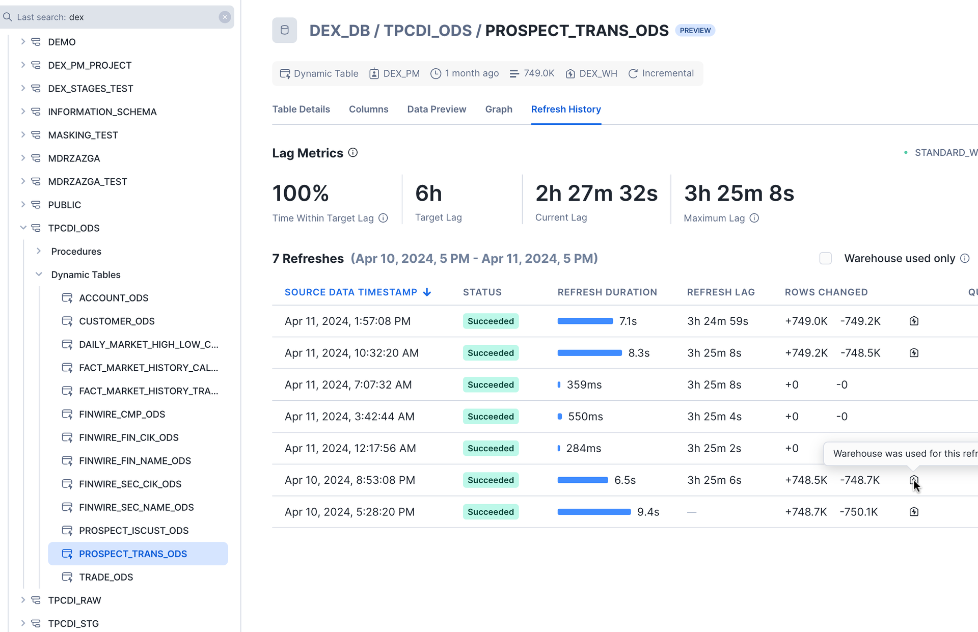 Reimagine Batch and Streaming Data Pipelines With Dynamic Tables