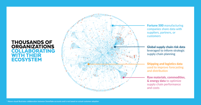 Snowflake Launches Manufacturing Data Cloud