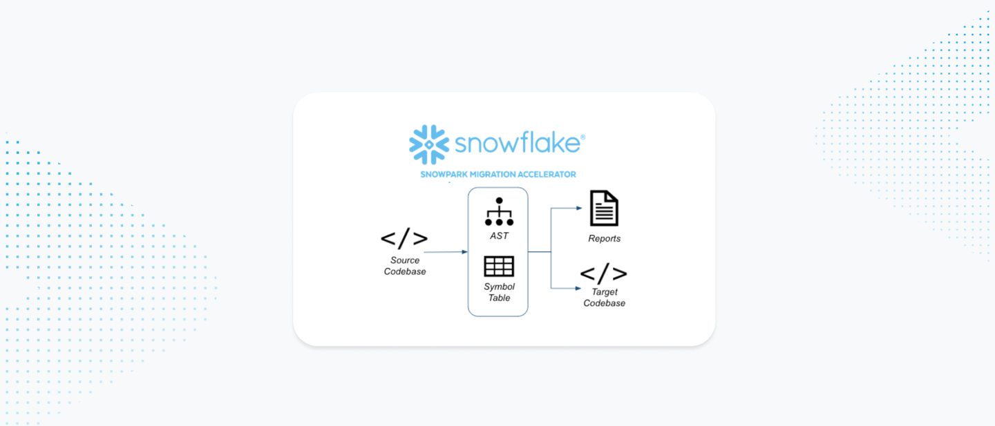 Simplify Data Warehouse Migrations: Free SnowConvert