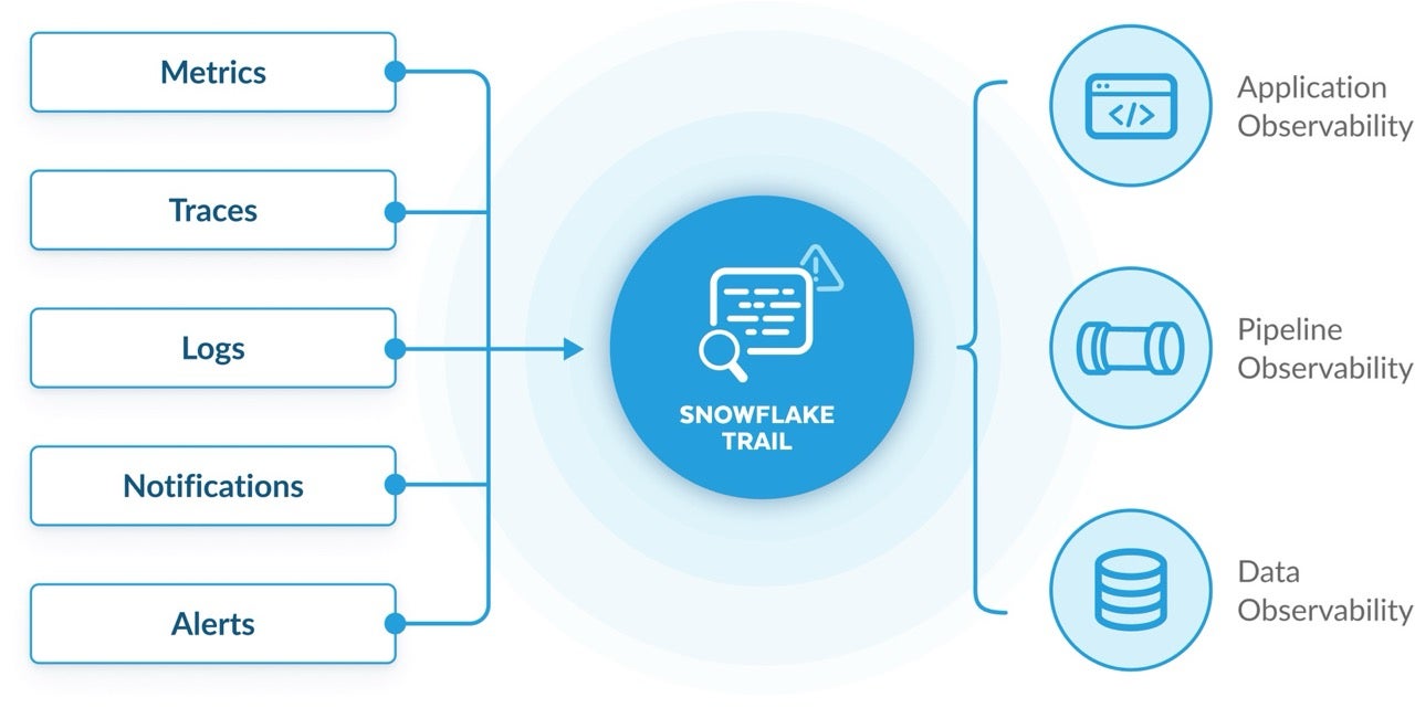 Snowpark Observability Deep Dive