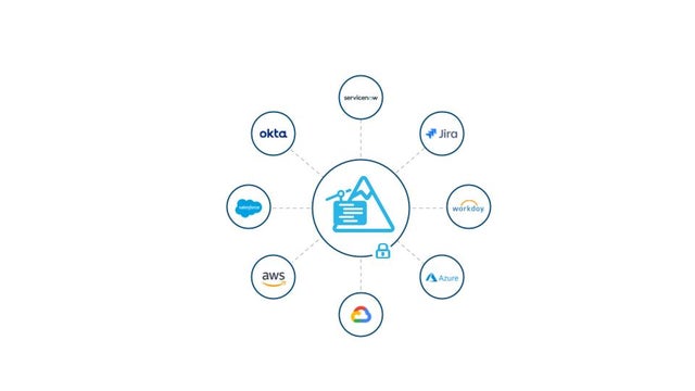 External Access: Securely Connect to External Endpoints from Snowpark
