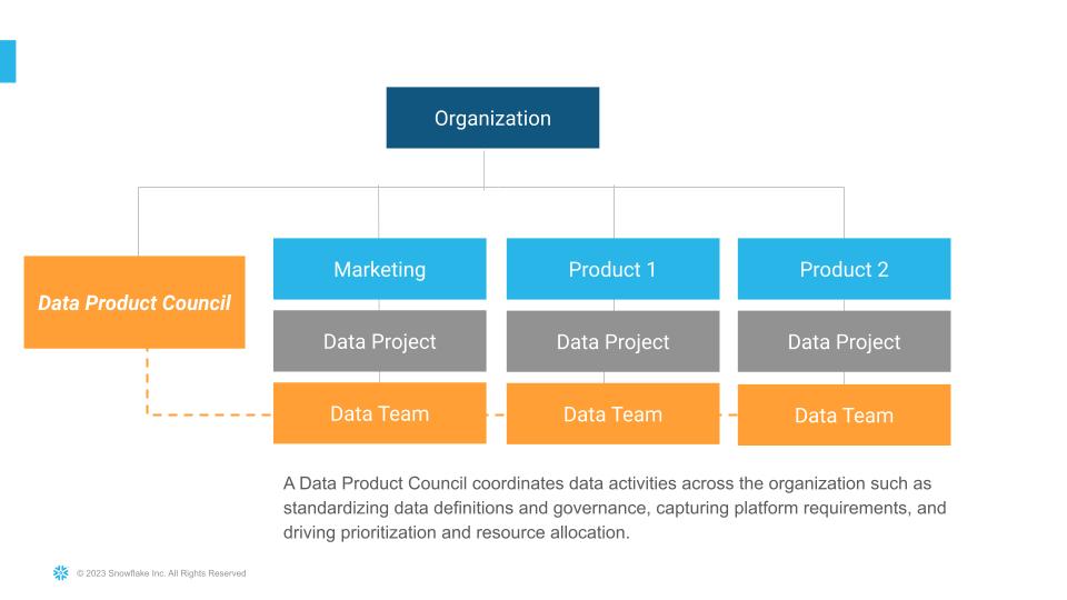 Long Live Data Products! Understand the 4 Stages of the Data Product ...
