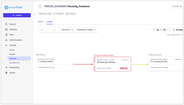 Snowflake Horizon: Leading Governance & Data Discovery
