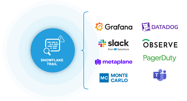 Snowflake Trail for Observability