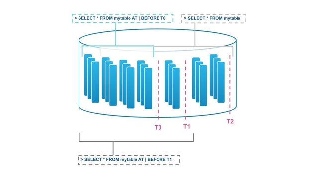 8 Reasons to Build your Cloud Data Lake on Snowflake