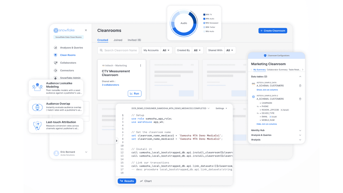 Snowflake Horizon Catalog: Data Governance & Discovery