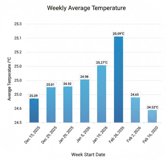 Building a High-Performance Postgres Time Series Stack with Iceberg