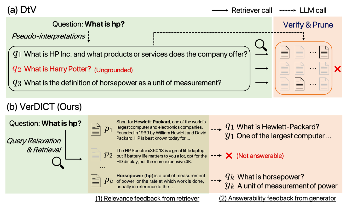 Arctic Agentic RAG Ep. 1: Enhancing Query Clarity for Faster AI Responses