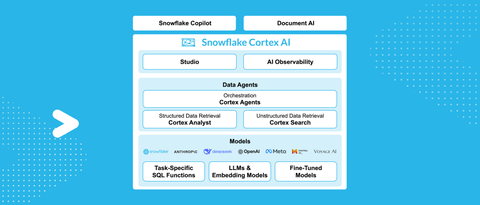 Snowflake Securely Integrates Microsoft Azure OpenAI Service to Provide ...