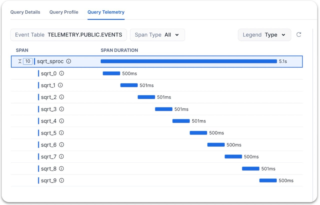 Snowpark Observability Deep Dive