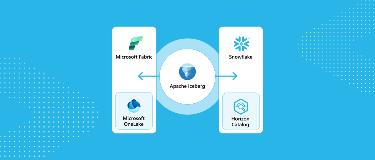 Unlock Open Lakehouse with Microsoft OneLake and Snowflake