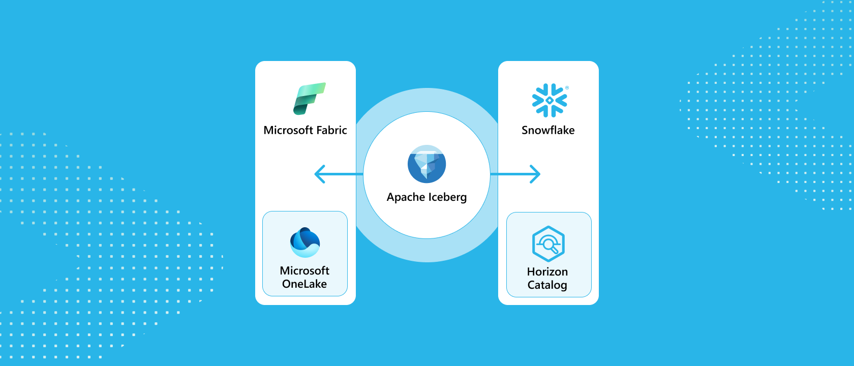 Unlock Open Lakehouse with Microsoft OneLake and Snowflake