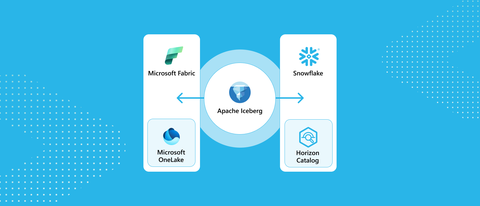 Unlock Open Lakehouse with Microsoft OneLake and Snowflake