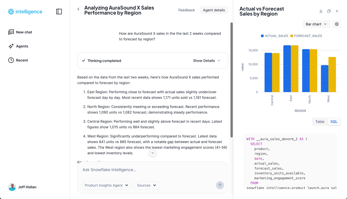 Snowflake Intelligence: Talk to Your Data, Unlock Real Business Insights