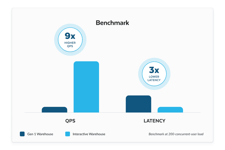 Snowflake for Analytics | AI-Ready Data Analytics Solutions