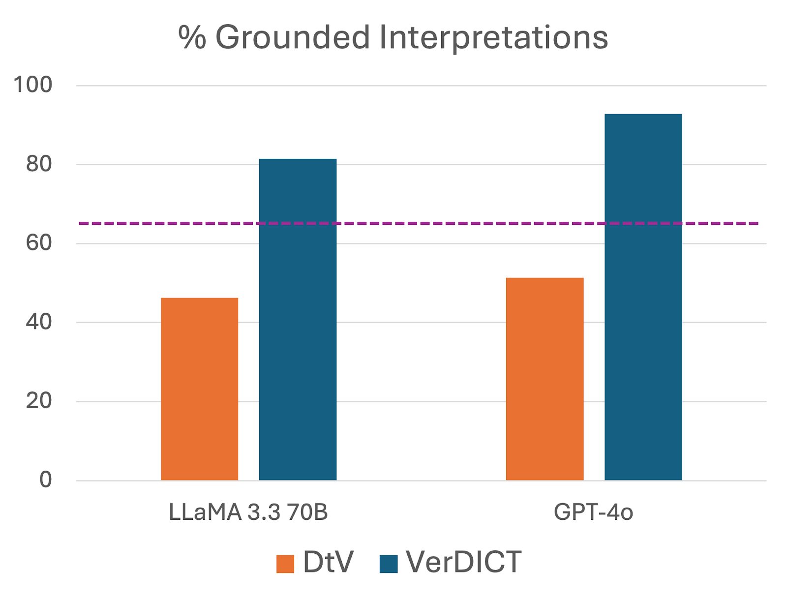 Arctic Agentic RAG Ep. 1: Enhancing Query Clarity for Faster AI Responses