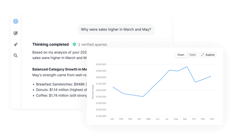 Snowflake AI Data Cloud