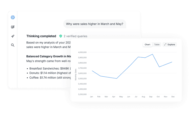 Snowflake AI Data Cloud