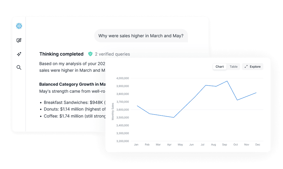 Snowflake AI Data Cloud